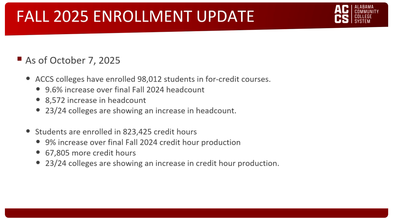 ACCS board celebrates enrollment increase, approves $50M in capital ...