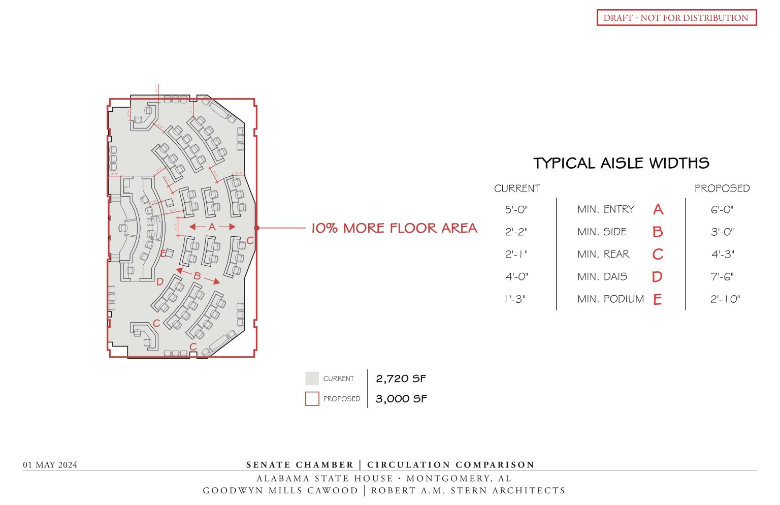 New Alabama State House design documents show expanded footprint ...