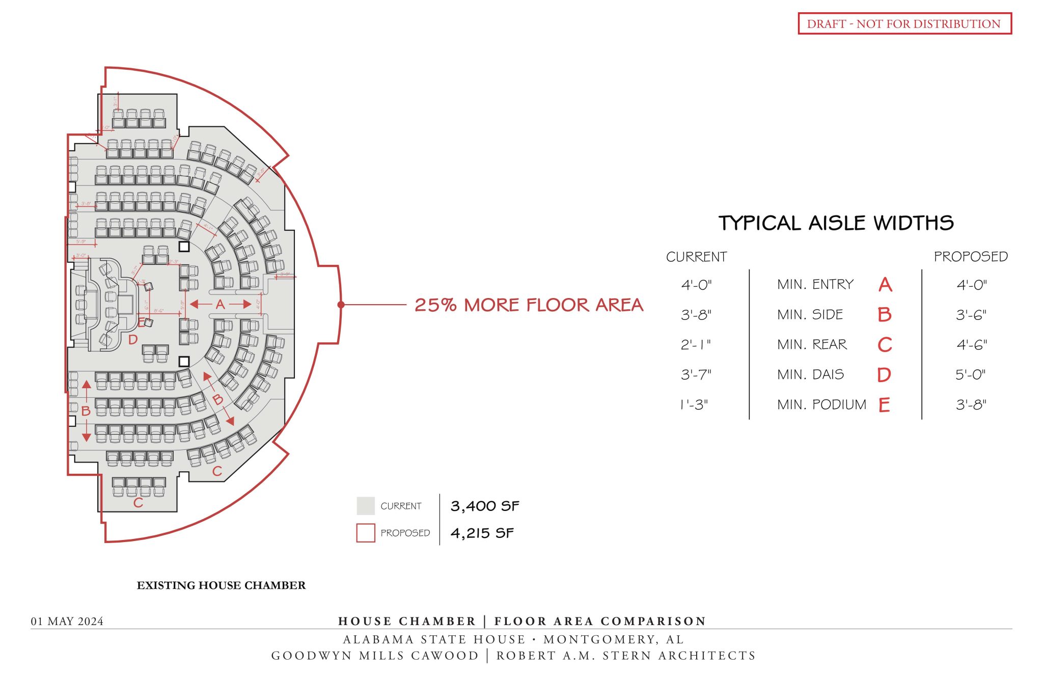 New Alabama State House design documents show expanded footprint ...