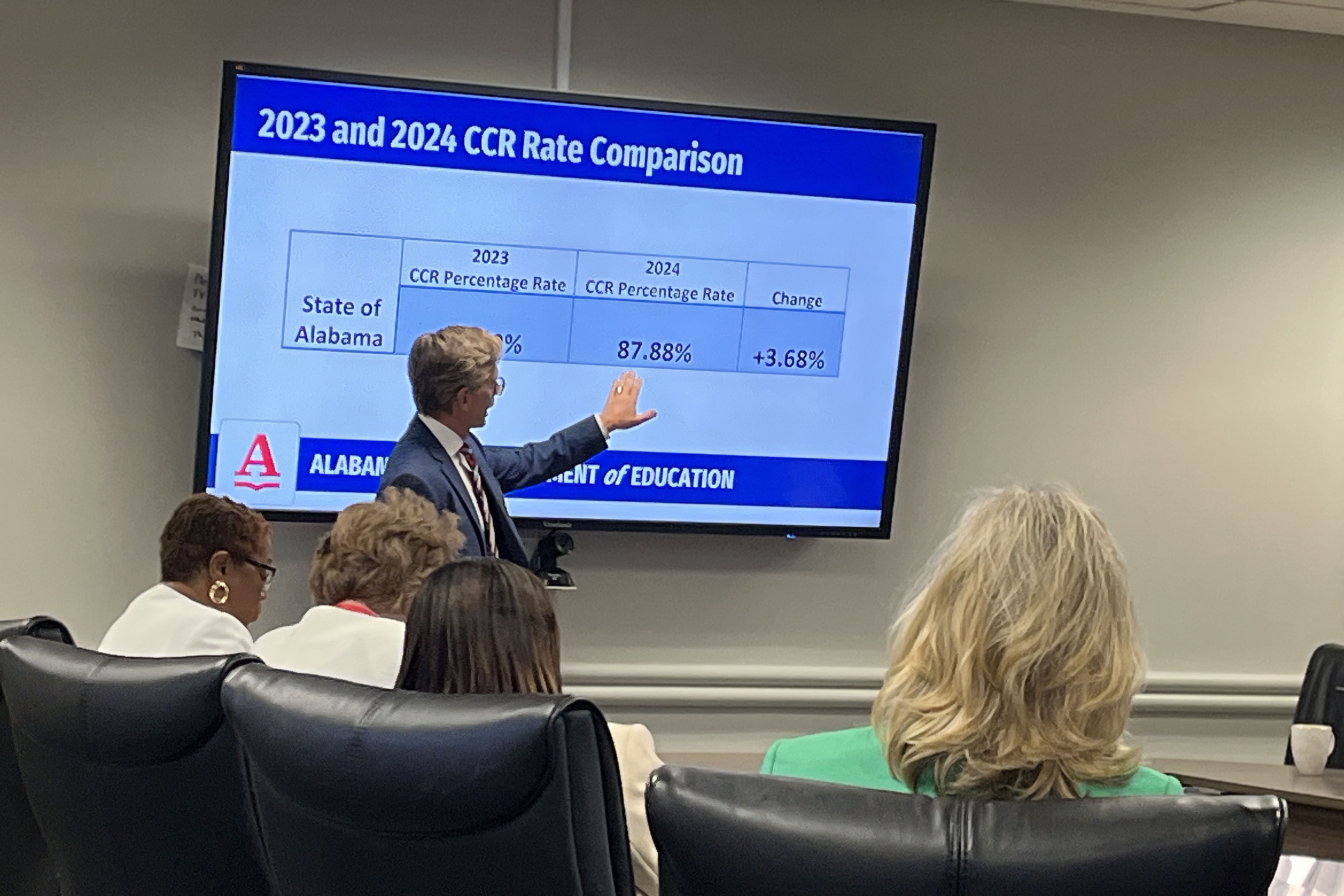 Alabama student outcomes improve in reading, graduation and career ...