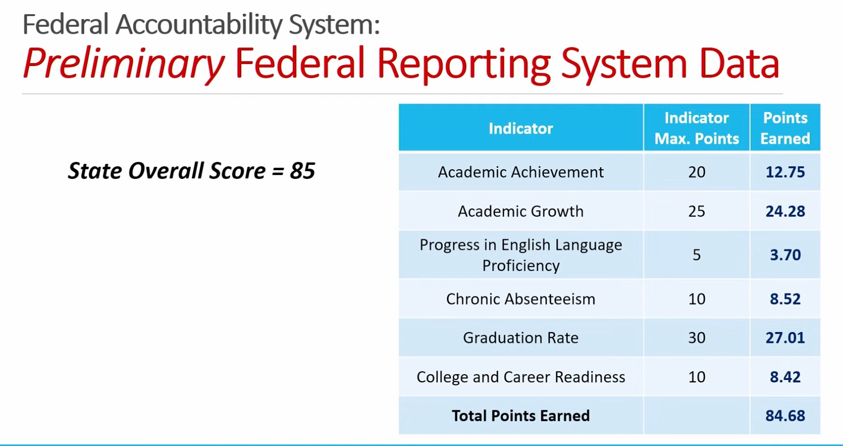 Alabama statewide school grade improves - Alabama Daily News