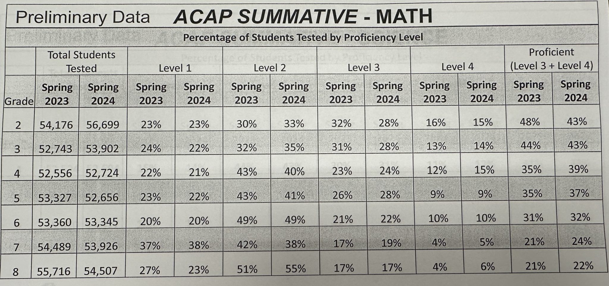 Test scores show promising signs for reading, ‘disturbing’ regressions ...
