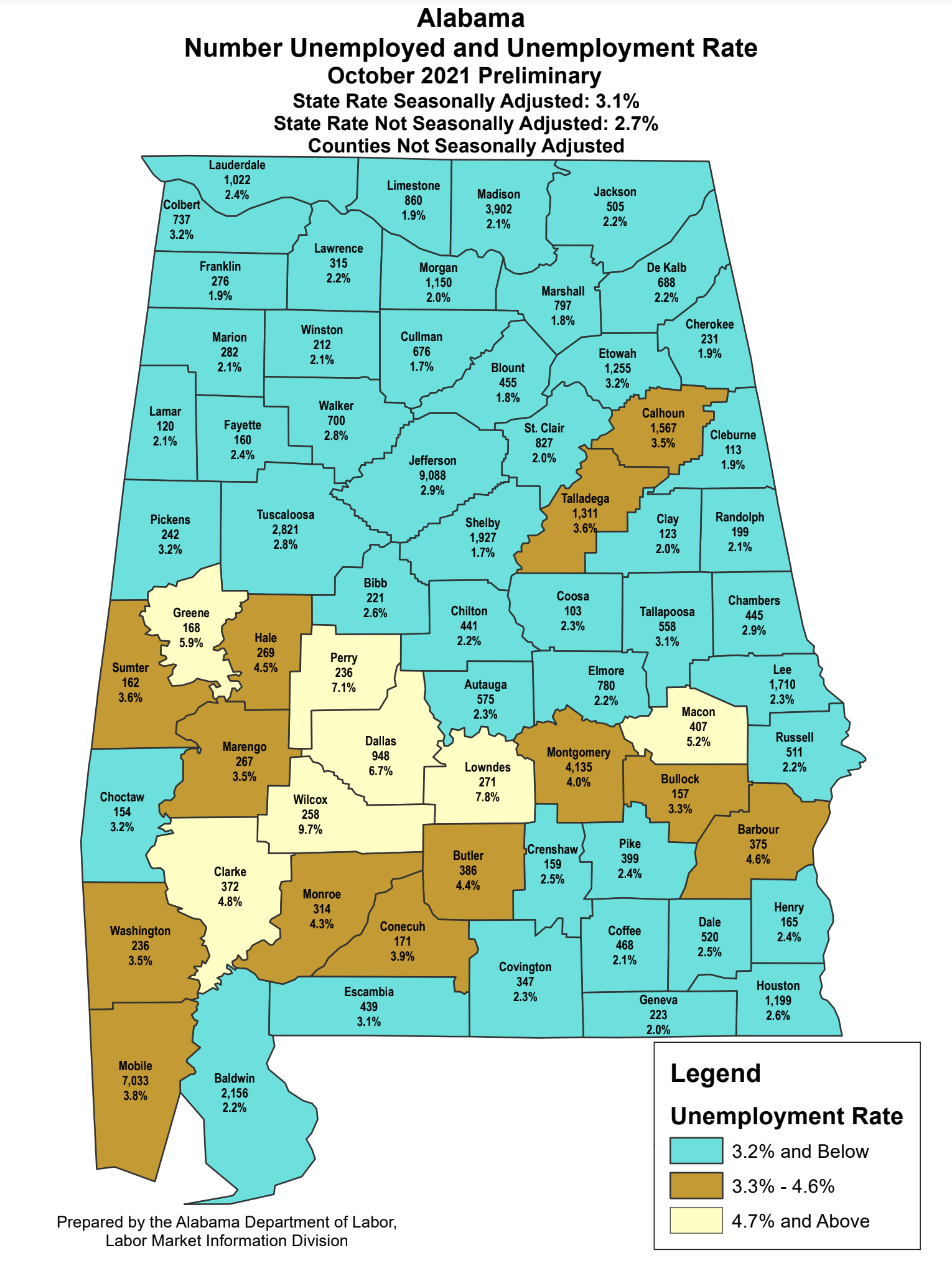 Alabama unemployment holds at 3.1% - Alabama Daily News