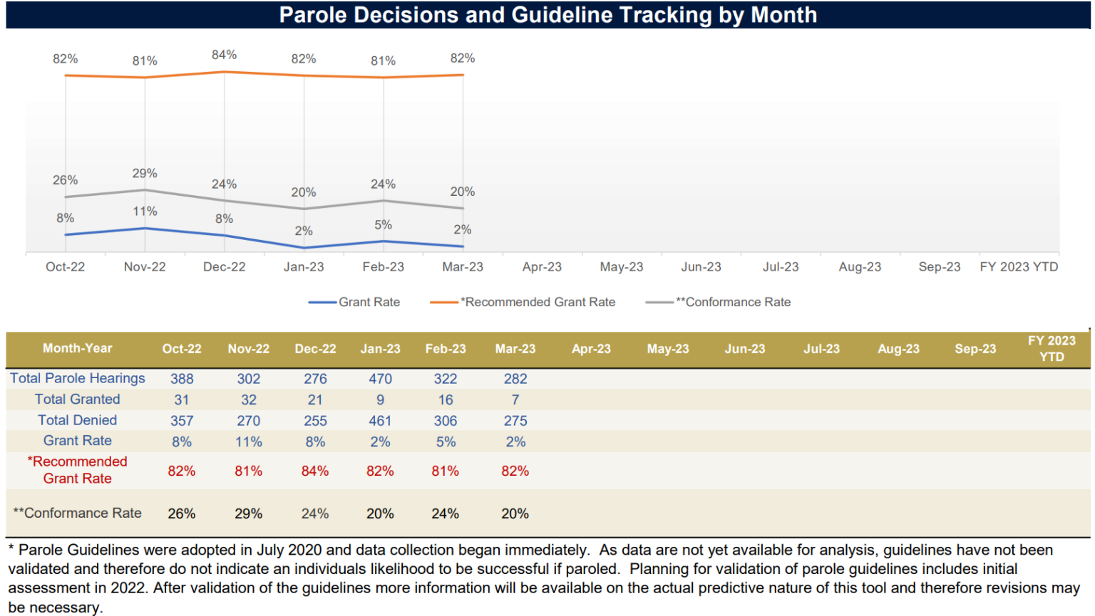 Alabama Parole Board seat remains vacant with monthly release rate down ...